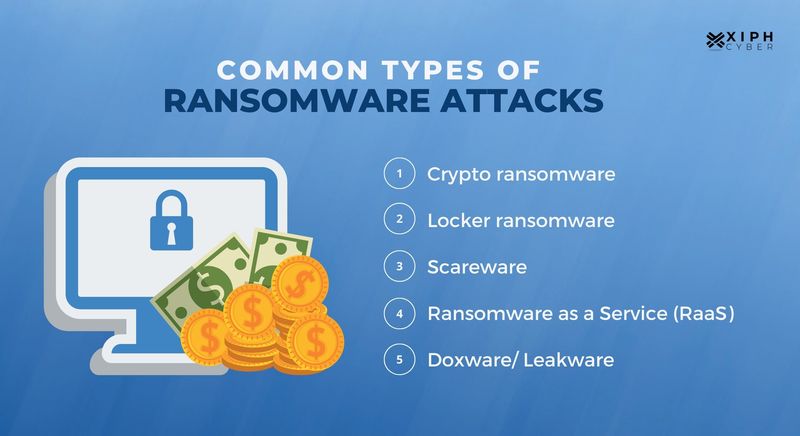 Xiph Cyber - What is ransomware? How to protect your business Xiph Cyber - What is ransomware? How to protect your business